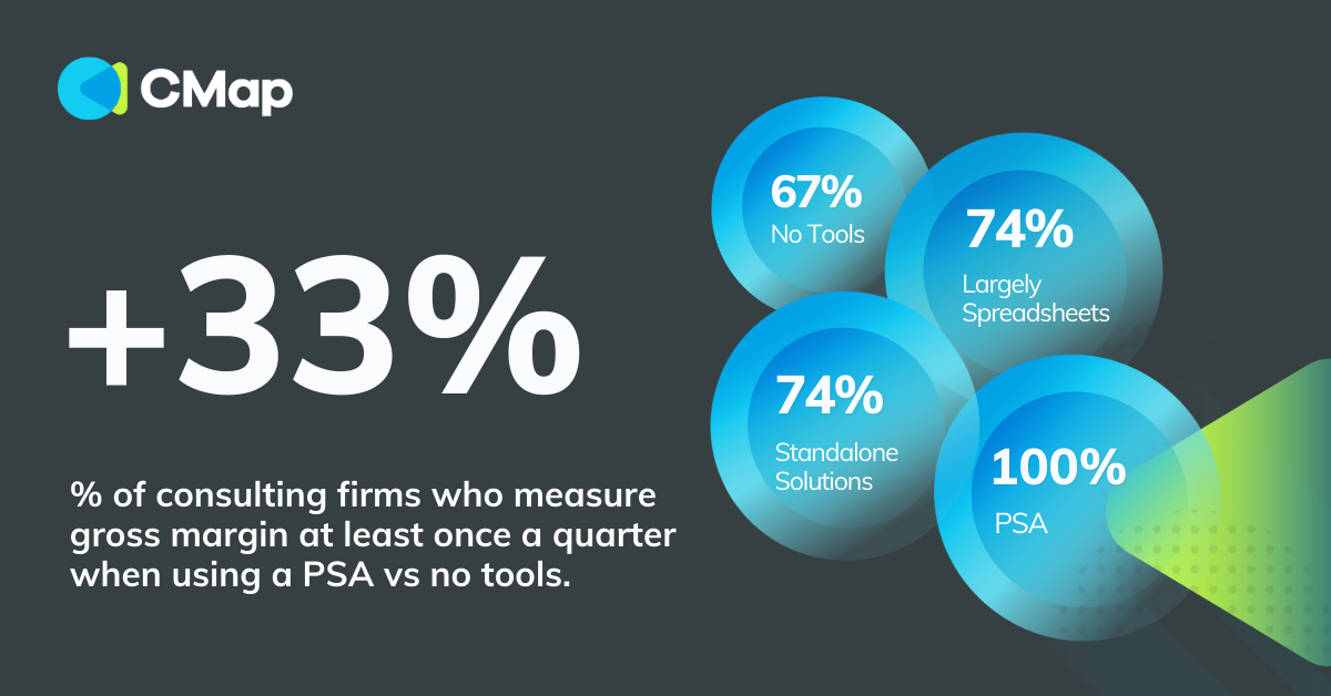 CMap | New research shows impact of using a PSA on the performance of consulting firms